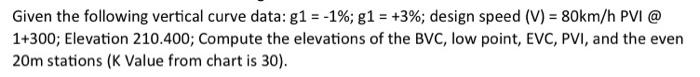 Solved Given the following vertical curve data: g1 = -1%; g1 | Chegg.com