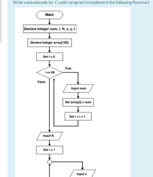 Solved ING Write a pseudocode for Ccodearogram to implement | Chegg.com
