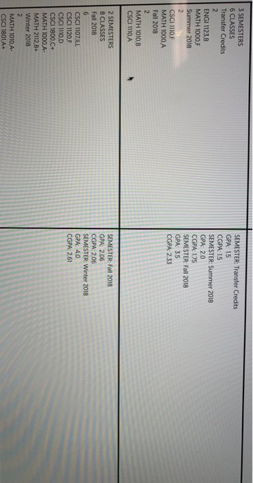 Solved Your Cumulative GPA (CGPA) is calculated as an | Chegg.com