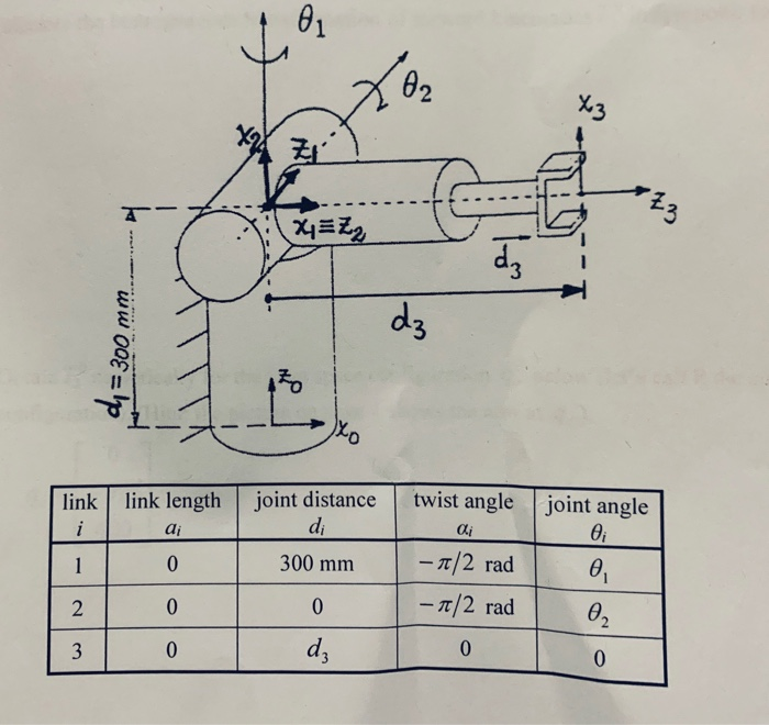 Solved x=22 300 mm link joint angle link length joint | Chegg.com
