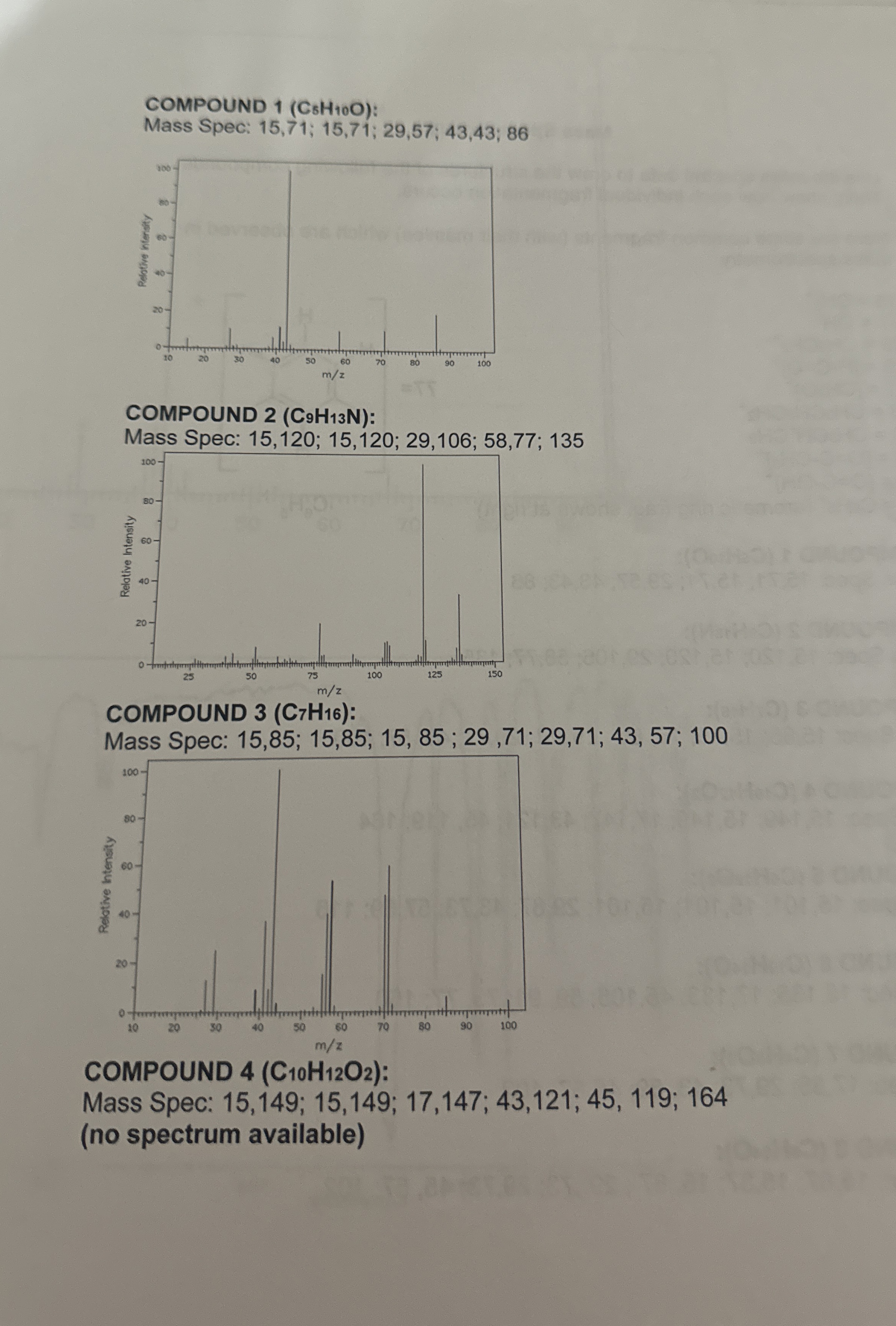 Solved Mass SpectrometryMass Spectrometry Problem Set 1. | Chegg.com
