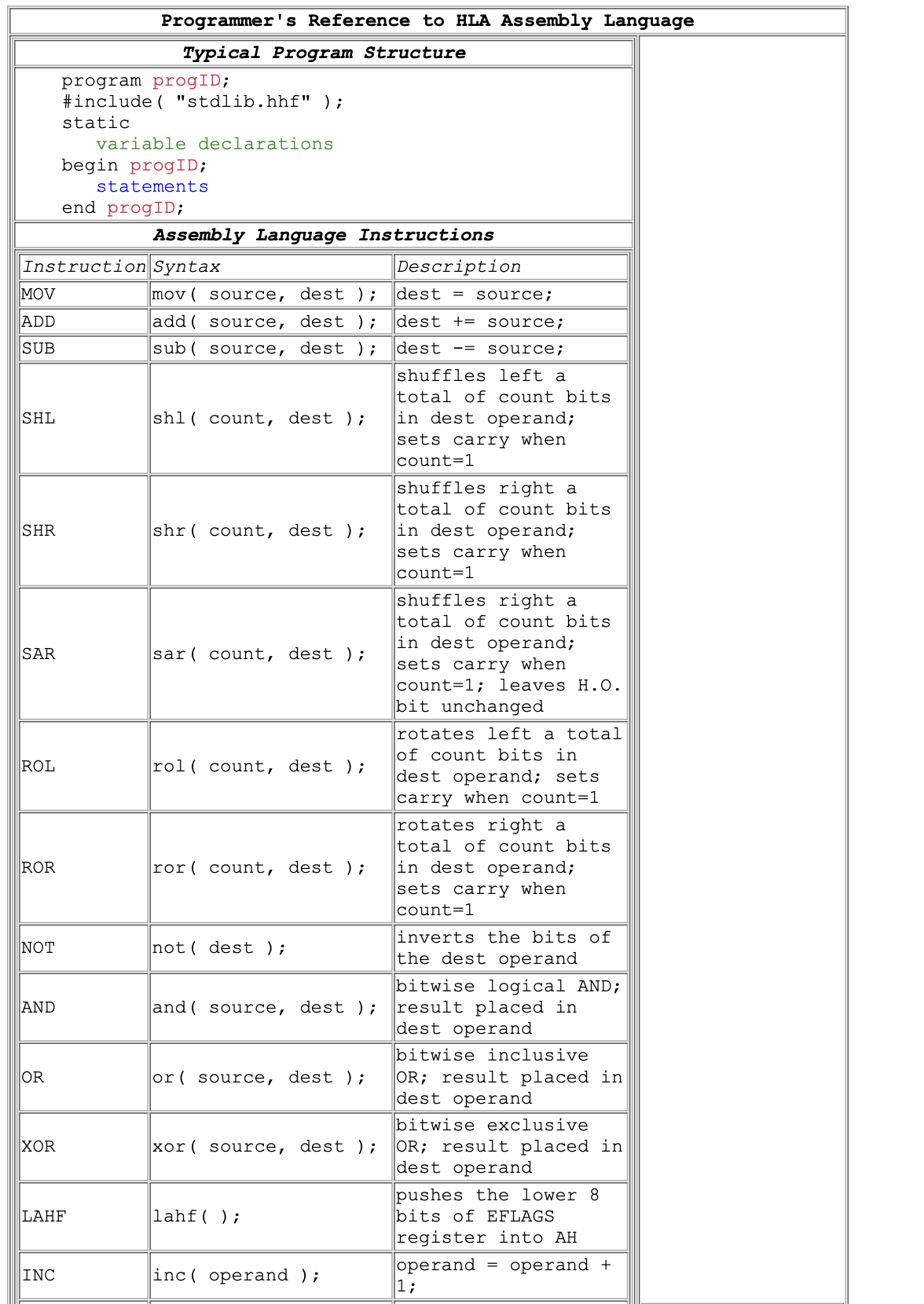 Solved Please help with HLA Assembly program. There is a hla | Chegg.com