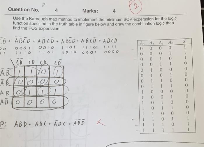 Solved 2 Question No. 4 Marks: 4 Use the Karnaugh map method | Chegg.com