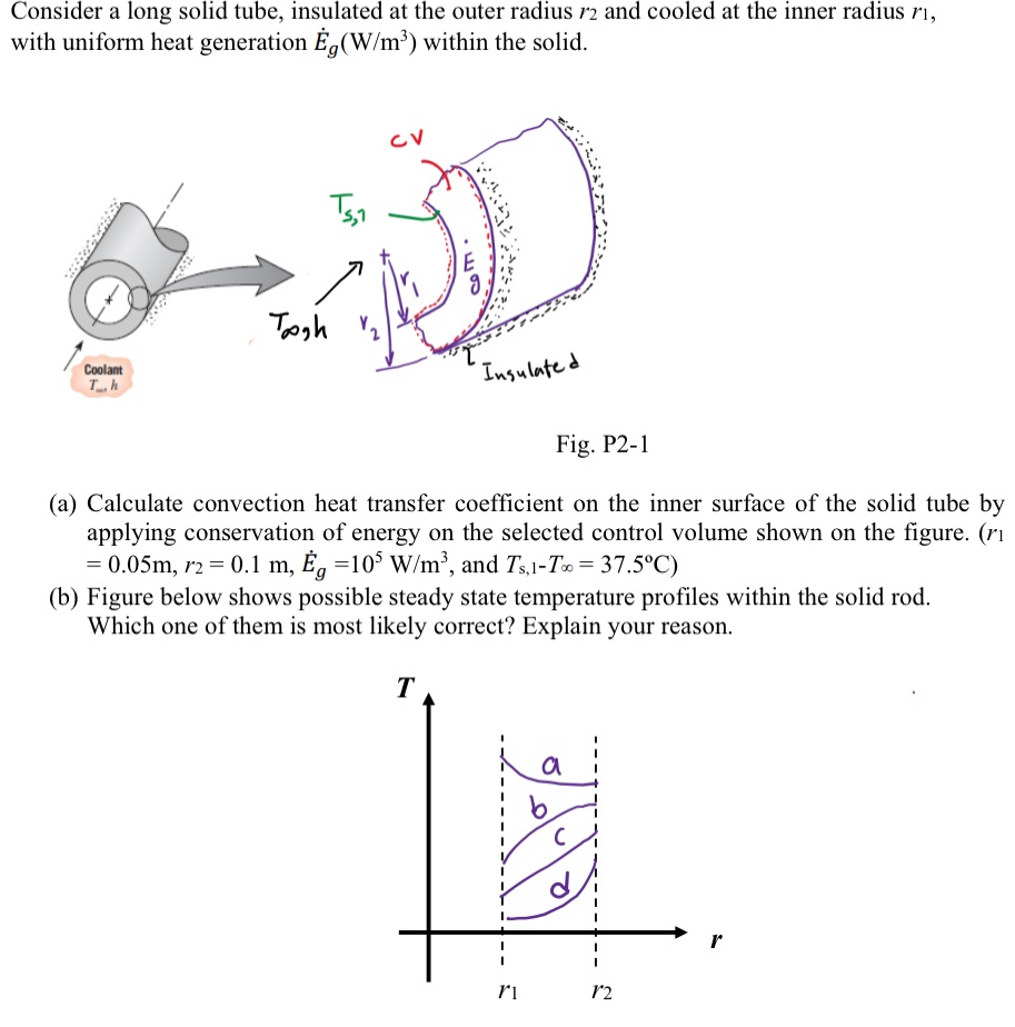 Solved Consider a long solid tube, insulated at the outer | Chegg.com