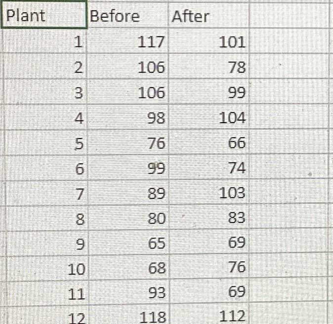 Solved table {mso-displayed-decimal-separator:"\."; | Chegg.com
