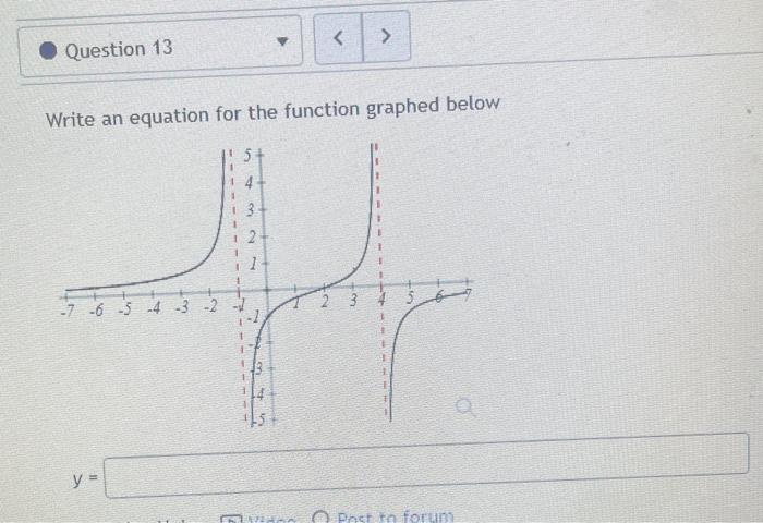 Solved Write an equation for the function graphed below | Chegg.com