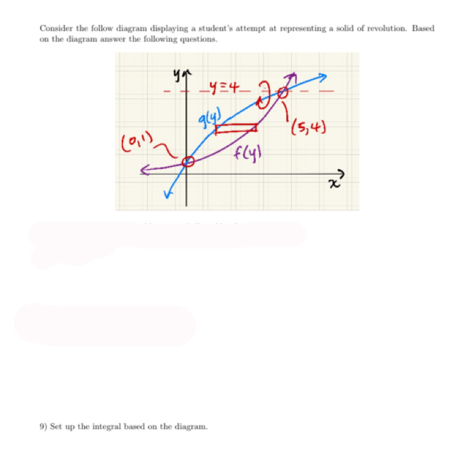 Solved Consider the follow diagram displaying a student's | Chegg.com
