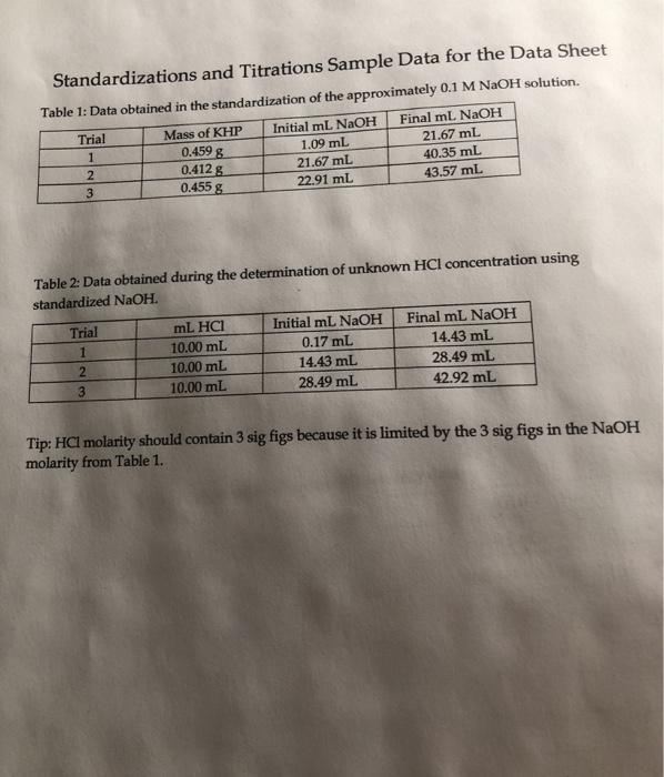 standardizations and Acid Base Titrations Data Sheet | Chegg.com