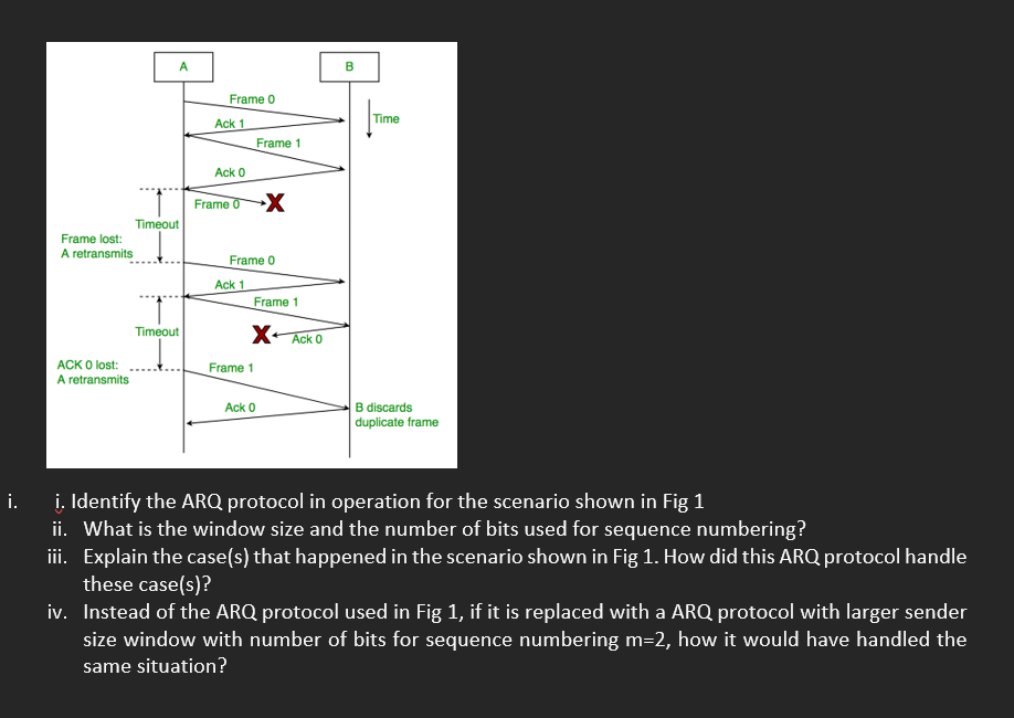 Solved i. ﻿i. ﻿Identify the ARQ protocol in operation for | Chegg.com