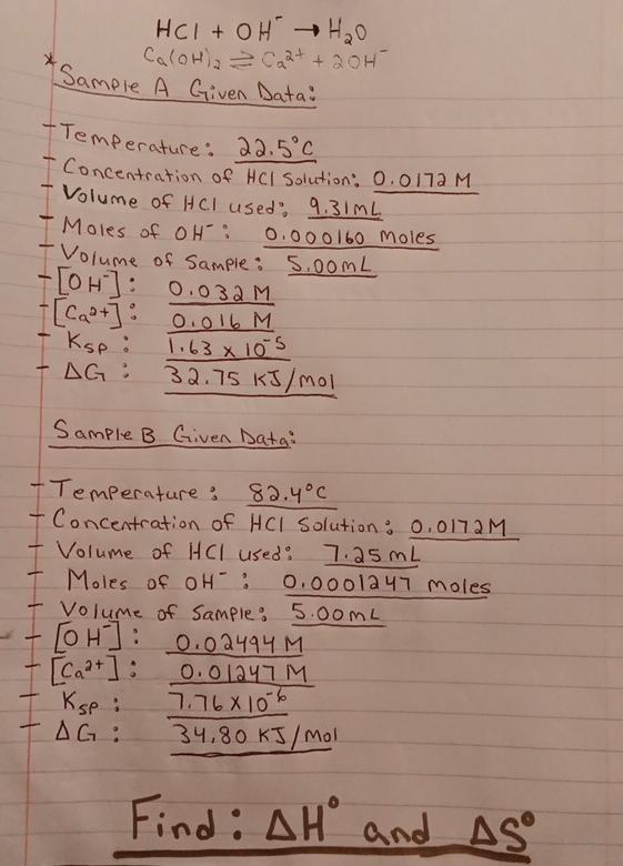 Solved by an EXPERT I need help solving for delta H delta S given a set | Chegg.com