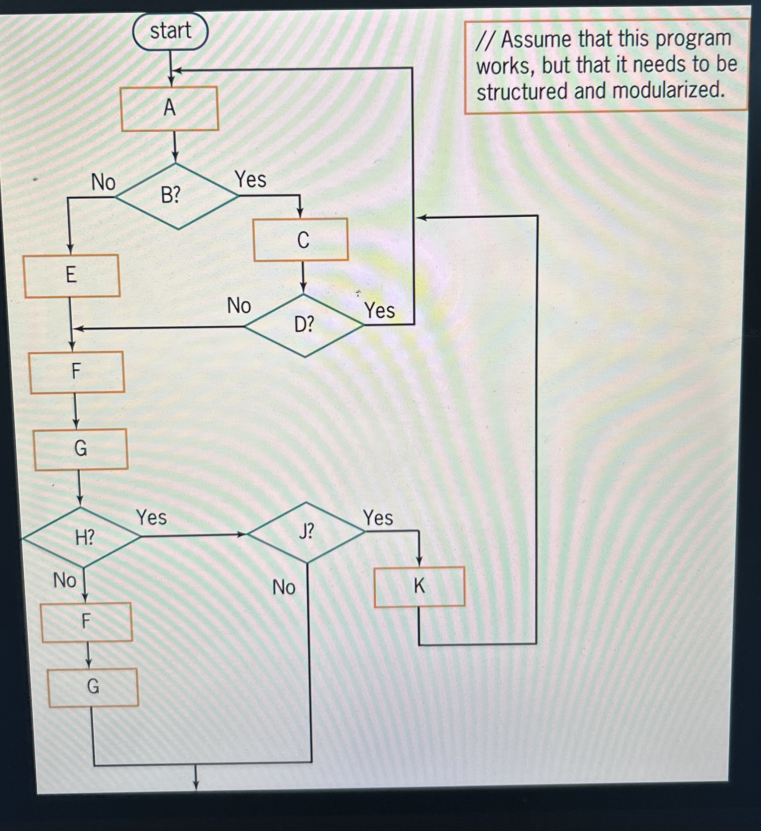 Solved Please draw the new flowcharts after its been | Chegg.com