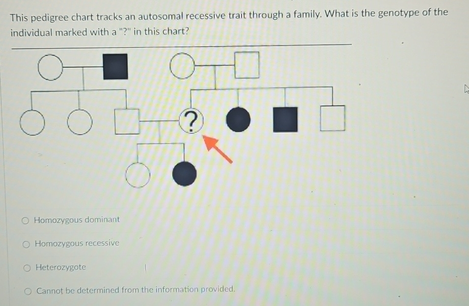 Solved This pedigree chart tracks an autosomal recessive | Chegg.com