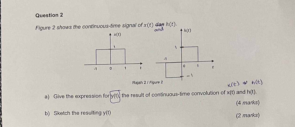 Solved Question 2Figure 2 ﻿shows the continuous-time signal | Chegg.com