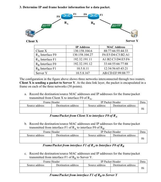 Solved 3. Determine IP and frame header information for a | Chegg.com