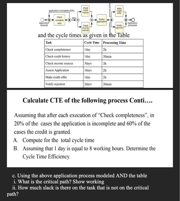 Solved and the cycle times as given in the Iable Calculate | Chegg.com