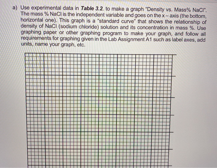 Solved Part 4: Density Determination by Water Displacement | Chegg.com