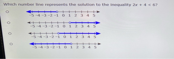 Solved Which number line represents the solution to the | Chegg.com
