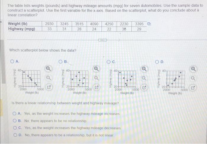 Solved The table lists weights (pounds) and highway mileage | Chegg.com
