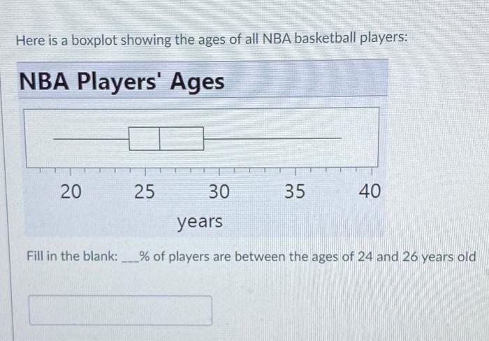 Solved Here is a boxplot showing the ages of all NBA | Chegg.com
