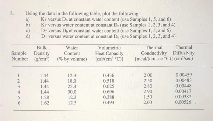 Solved 3. Using the data in the following table, plot the | Chegg.com
