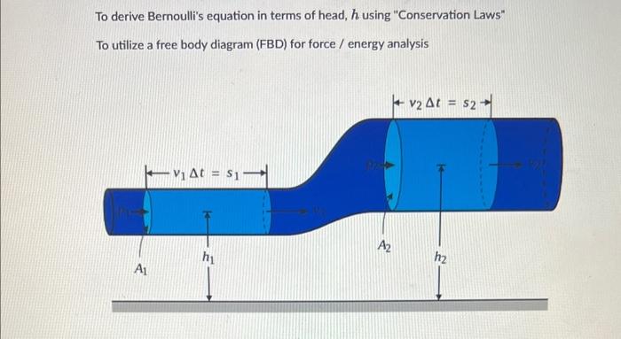 Solved To derive Bernoulli's equation in terms of head, h | Chegg.com