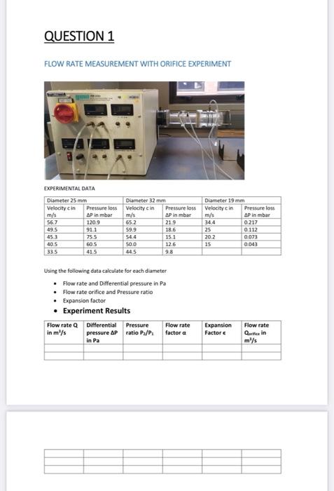 FLOW RATE MEASUREMENT WITH ORIFICE EXPERIMENT | Chegg.com