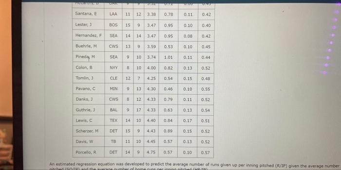 Solved Data showing the values of several pitching | Chegg.com