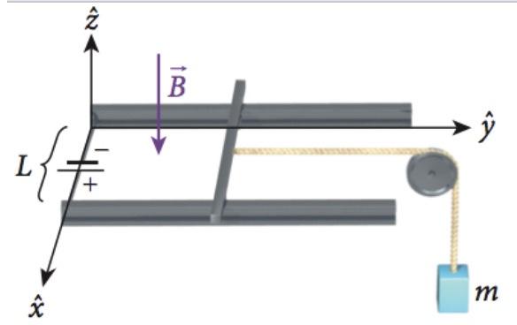 Solved As shown in the figure, a straight conductor parallel | Chegg.com