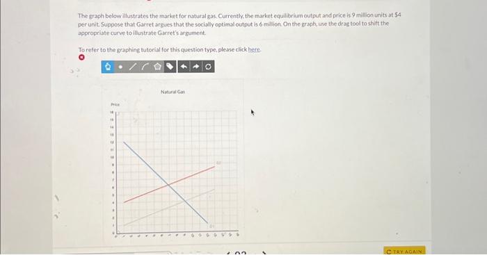 Solved The graph below illustrates the market for natural | Chegg.com