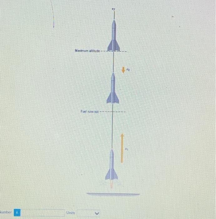 Solved A model rocket blasts off from the ground, rising | Chegg.com