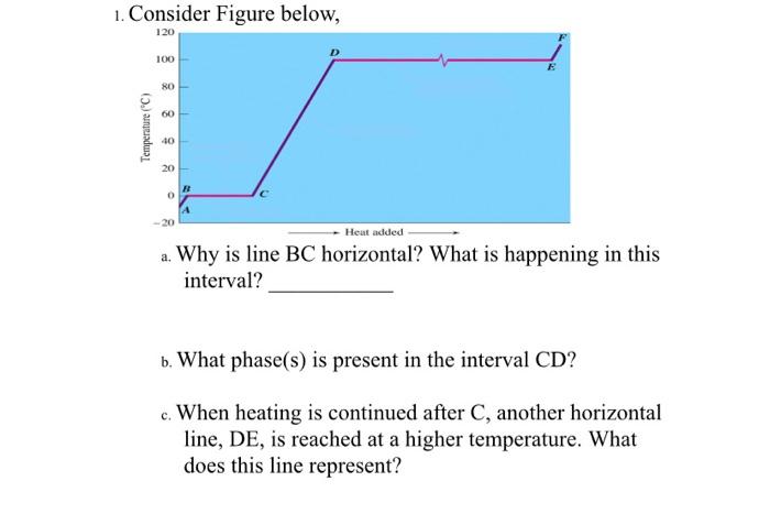 Solved 1. Consider Figure below, a. Why is line BC | Chegg.com