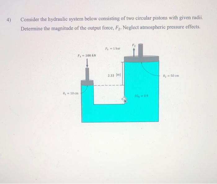 Solved Consider the hydraulic system below consisting of two | Chegg.com
