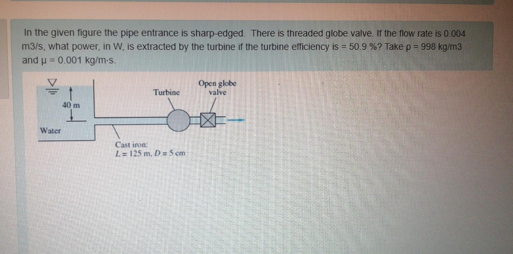 Solved In the given figure the pipe entrance is sharp-edged. | Chegg.com