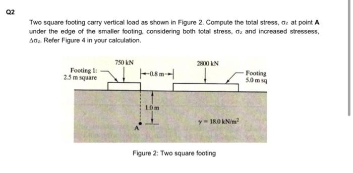 Solved Q2 Two square footing carry vertical load as shown in | Chegg.com