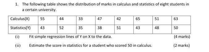 Solved 1. The following table shows the distribution of | Chegg.com