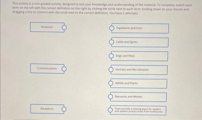 Solved This activity is a non-graded activity, designed to | Chegg.com