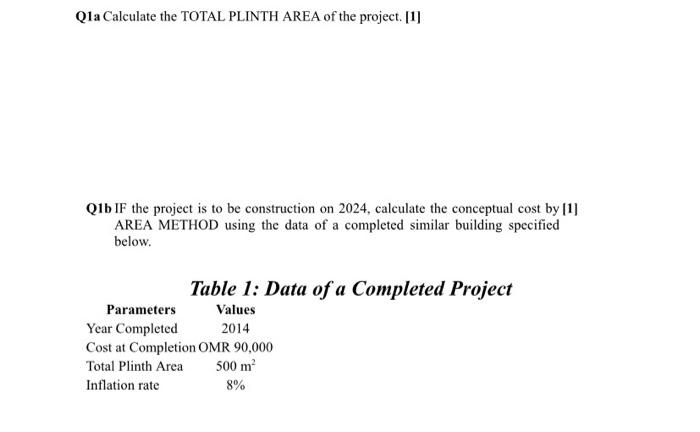 Solved Qla Calculate the TOTAL PLINTH AREA of the project. | Chegg.com