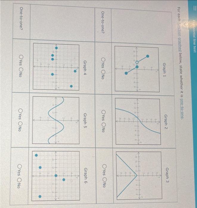 Solved For each function graphed below, state whether it is | Chegg.com