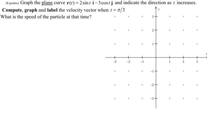 Solved (8 points) Graph the plane curve r(t)=2sinti−3costj | Chegg.com
