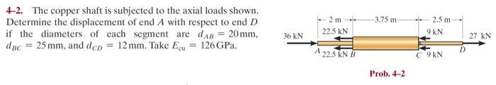 Solved 4-2. The copper shaft is subjected to the axial loads | Chegg.com
