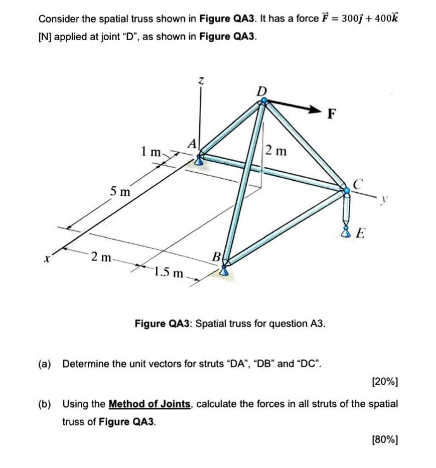 Solved Consider the spatial truss shown in Figure QA3. It | Chegg.com