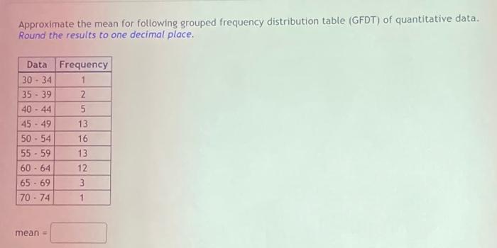 Solved Approximate the mean for following grouped frequency | Chegg.com