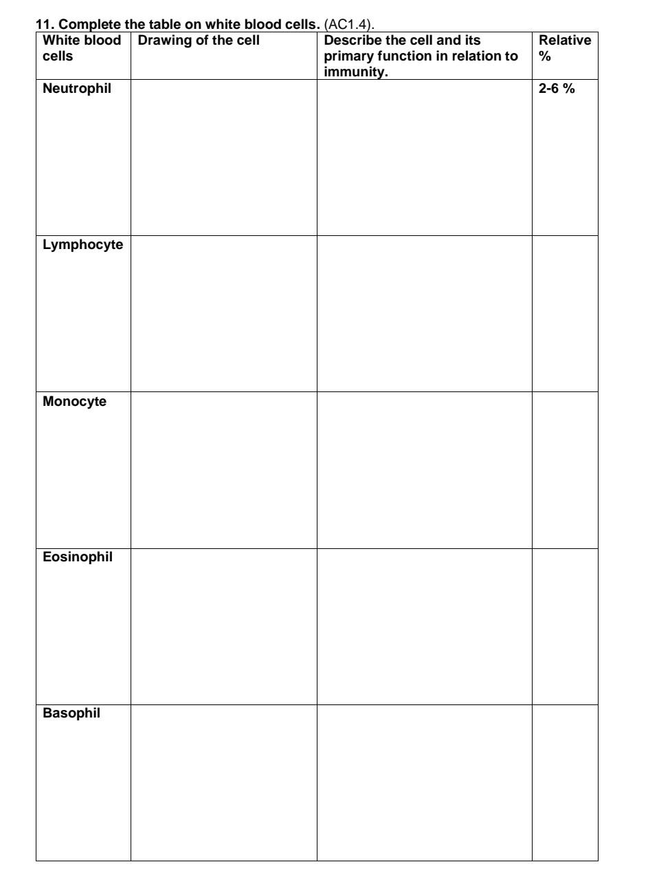 Solved 11. Complete the table on white blood cells. (AC1.4). | Chegg.com