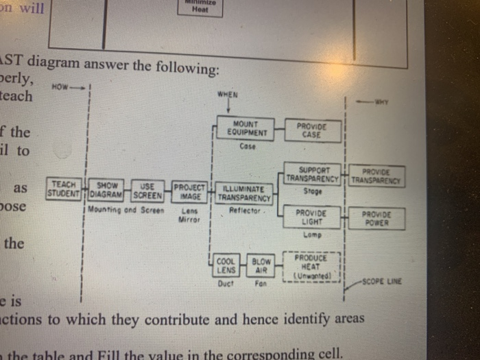 MOUNT EQUIPMENT 5. Using the shown projector | Chegg.com