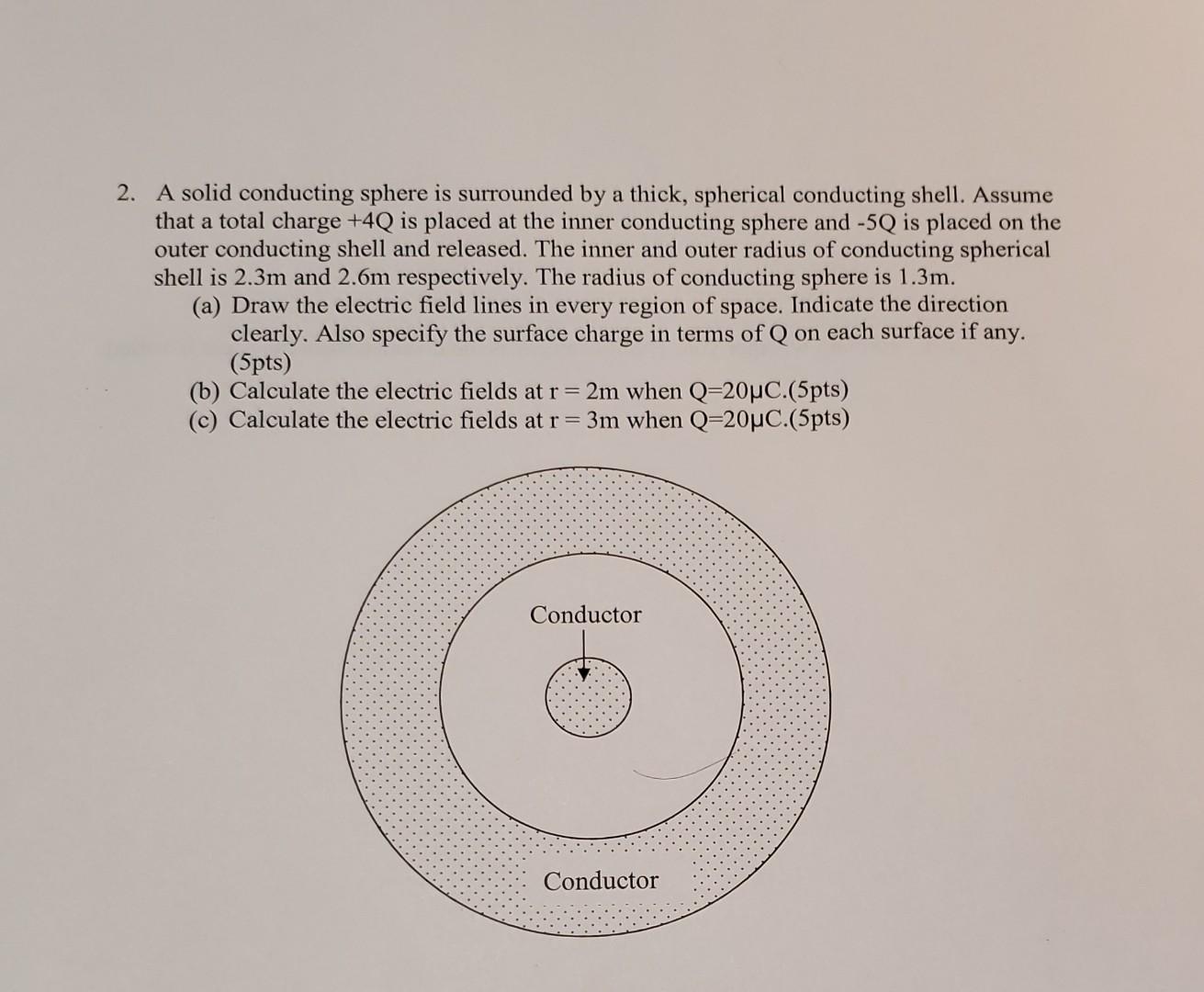 Solved 2. A solid conducting sphere is surrounded by a | Chegg.com