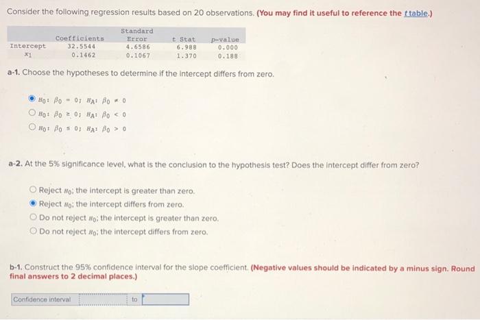 Solved Consider the following regression results based on 20 | Chegg.com