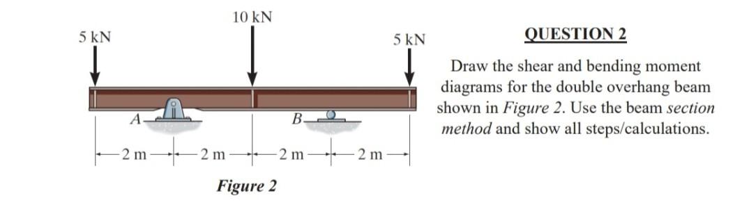 Solved Draw the shear and bending moment diagrams for the | Chegg.com