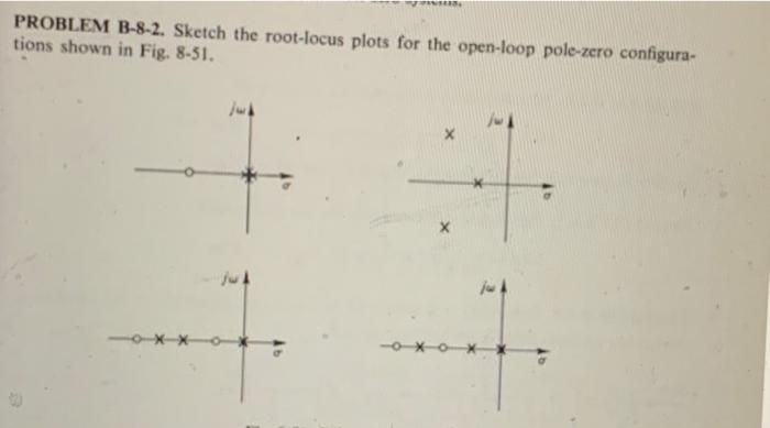 Solved PROBLEM B-8-2. Sketch the root-locus plots for the | Chegg.com