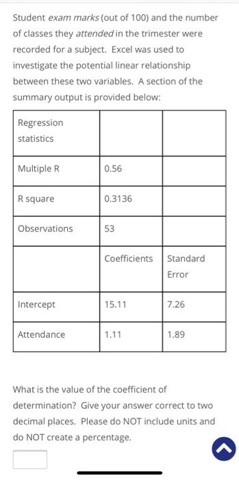 Solved Student exam score (marks) and the number of classes | Chegg.com