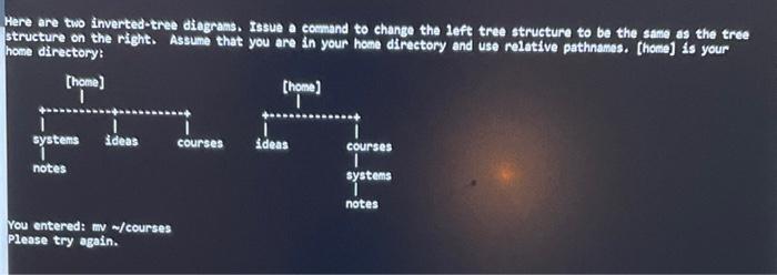 Solved Here are two inverted-tree diagrams. Issue a command | Chegg.com